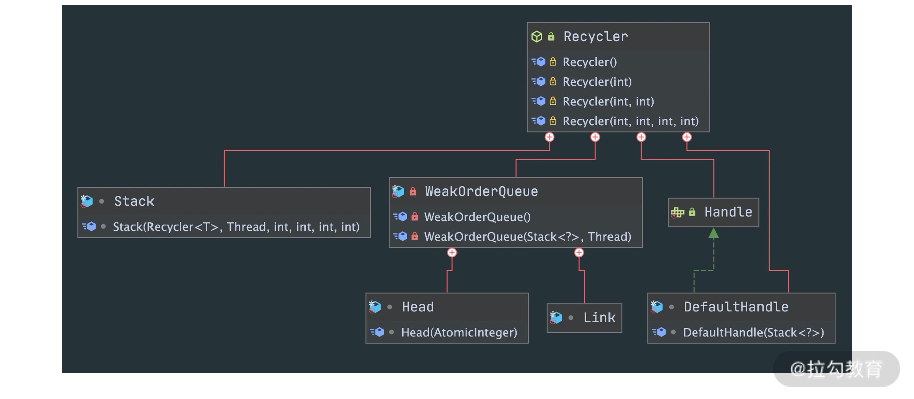 15 轻量级对象回收站：Recycler 对象池技术解析 - 技术文章摘抄